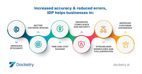 Docketry Ai On Linkedin Idp Documentprocessing Intelligentdocumentprocessing Bankingsolutions…