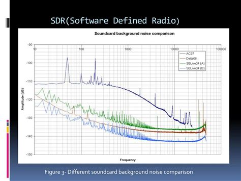 PPT SDR Software Defined Radio PowerPoint Presentation Free Download ID 1623983