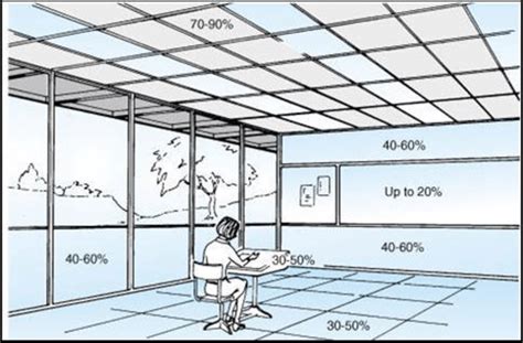 Appropriate Reflection Factors For Educational Spaces 1 Download Scientific Diagram