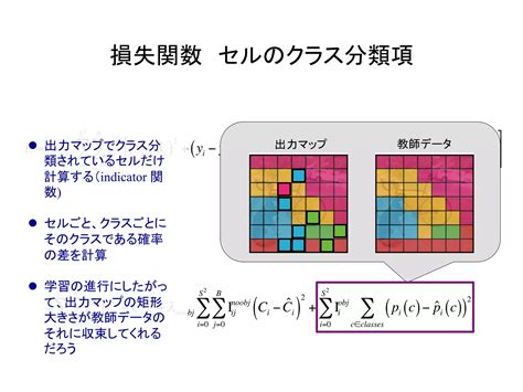 Introduction To Yolo Detection Model Pdf