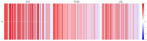 identifying neighbor dependent genes from slide seq data in mouse
