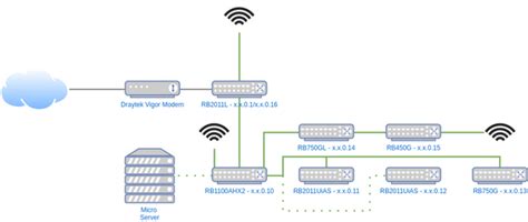 creating a completely isolated guest network using mikrotik hardware