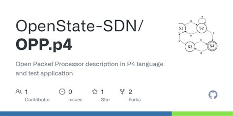 github openstate sdn opp p4 open packet processor description in p4