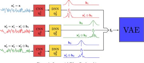 Figure 1 From Interpretable Spectral Variational Autoencoder Isvae