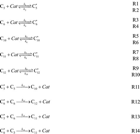 List Of The Considered Process Steps Of The Oligomerization Of C 5 6