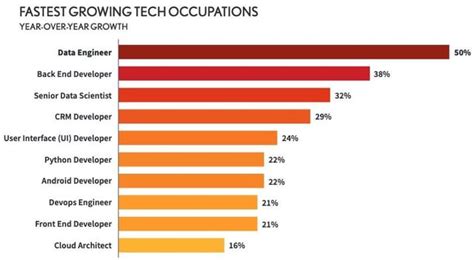 Data Engineer Learning Roadmap For 2024 Rdataengineering