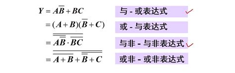 【数电笔记】11 最小项（逻辑函数的表示方法及其转换） Csdn博客