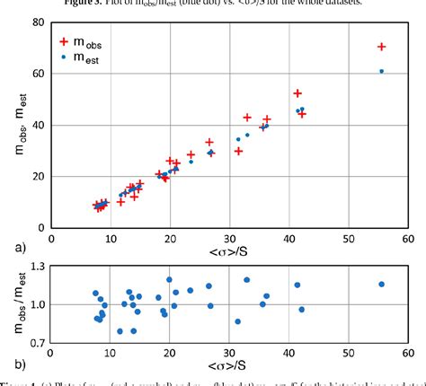 Figure 3 From A Simple Estimation Method Of Weibull Modulus And Verification With Strength Data