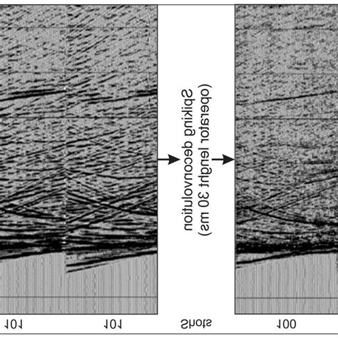 Effects Of Spiking Deconvolution Right On Three Pre Processed Shots