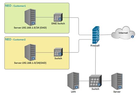 Opentext It Operations Management On Linkedin Networkmanagement