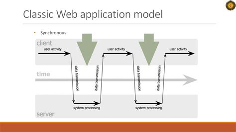 Web Technology Lecture Ppt Download