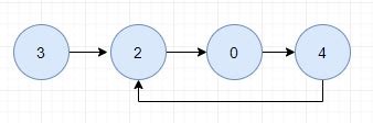 LeetCode 力扣 答案解析六 Issue Checkson blog GitHub