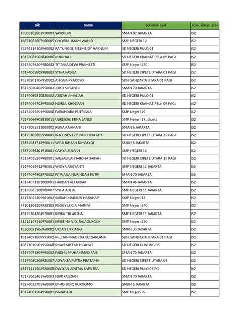 Daftar Calon Kki Pendidik Sudin Js2 Pdf