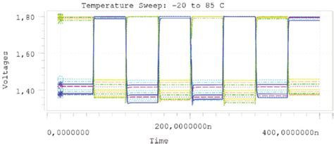 energy delay product vs frequency download scientific diagram