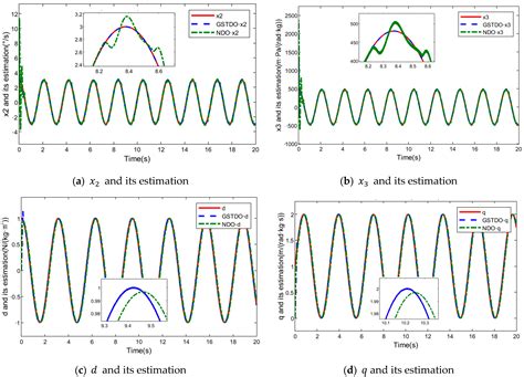 Applied Sciences Free Full Text Generalized Super Twisting Backstepping Sliding Mode Control