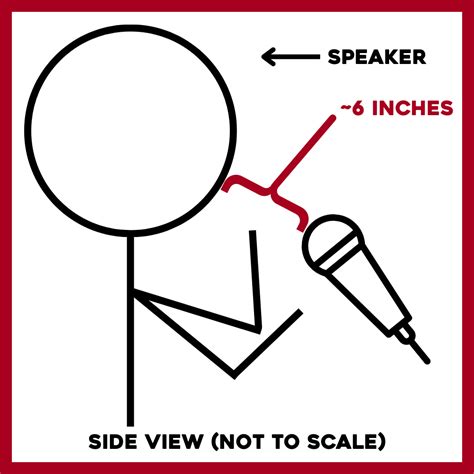 How To Position A Microphone For Great Podcast Audio