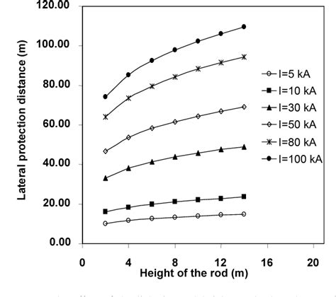 Figure 4 From A Modified Version Of The Rolling Sphere Method