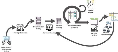 Agile Transformation Framework Atf