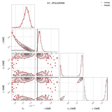 Code Comparison Cwinpy Dev Gb A D Documentation