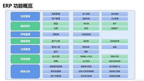 专注中小企业 Erp 系统解决方案源码javaandvue）erp源码 Csdn博客