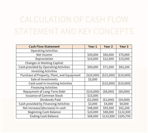 Calculation Of Cash Flow Statement And Key Concepts Excel Template And