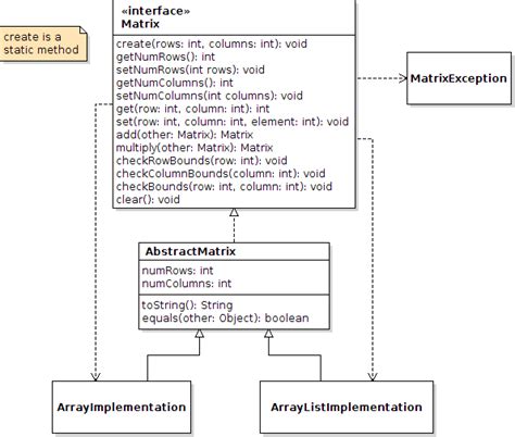 Abstraction And Encapsulation