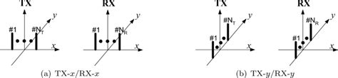 Antenna Array Orientations Download Scientific Diagram