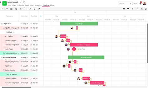 Essential Steps For Planning A Software Development Project Simple Programmer