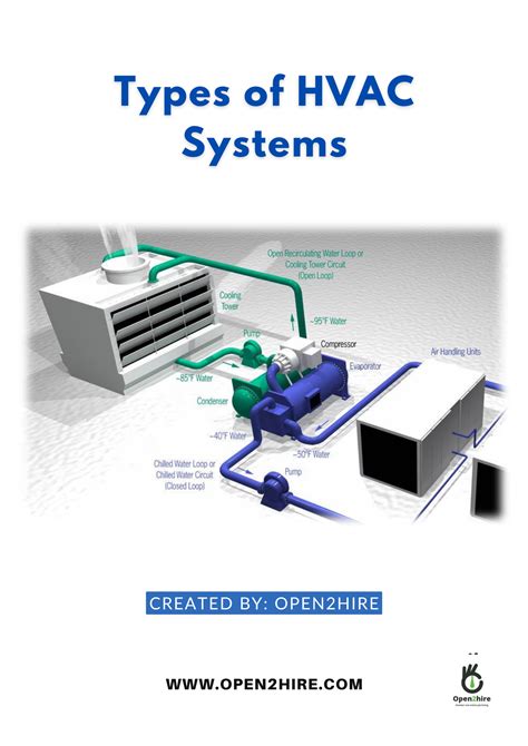 Types Of HVAC Systems Hvac System Hvac Commercial Hvac