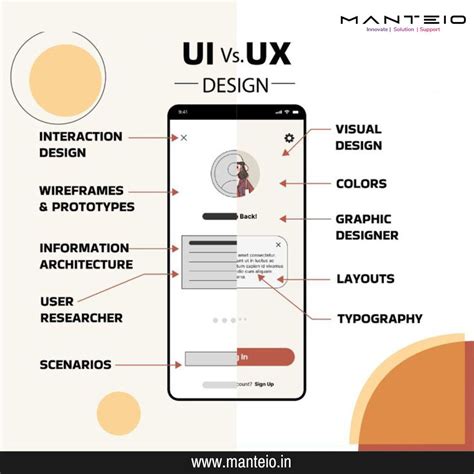 manteio it solutions on linkedin uidesign uxdesign