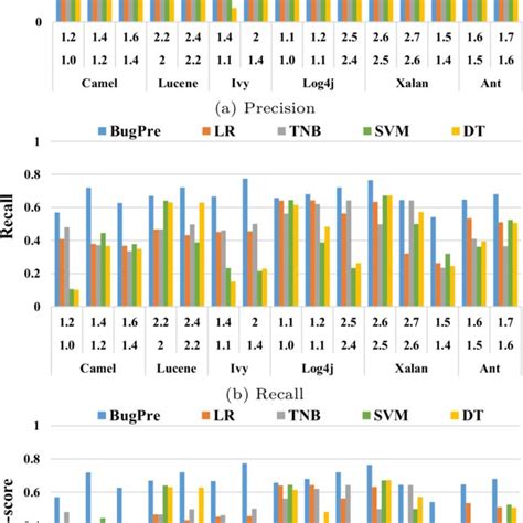 The Structure Of Graph Convolutional Network Download Scientific Diagram