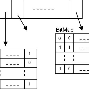 A Two Level Hierarchy For Storing Combinations Download Scientific Diagram