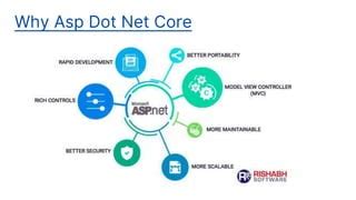 Asp Net Core MVC With Entity Framework PPT