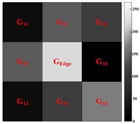 An Improved Method For Evaluating Image Sharpness Based On Edge Information