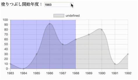 Chart Jsのプラグイン設定を更新する処理を、簡潔に記述したい
