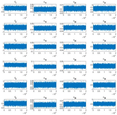 Econometrics Mdpi On Linkedin Econometricsmdpi Econometrics Mdpi