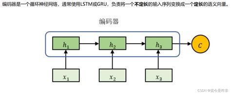 机器翻译：编码器 解码器与注意力机制的应用 编码解码辅助器 csdn博客