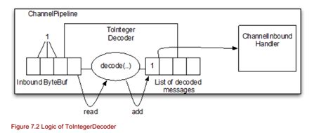 netty之codec的decoders和encoders概述 netty codec decode csdn博客