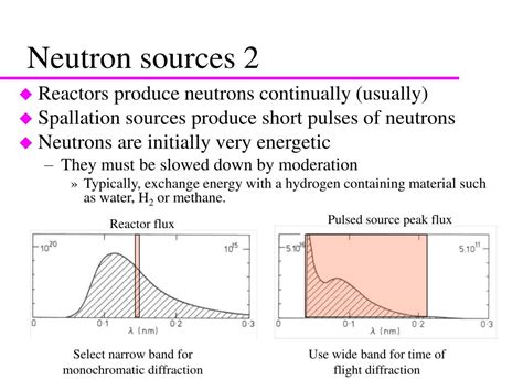 Ppt An Introduction To The Powder Diffraction Experiment Powerpoint Presentation Id 257679