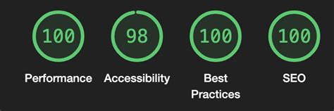 GitHub Techwithanirudh Archives A Hand Picked Assortment Of Fascinating And Witty