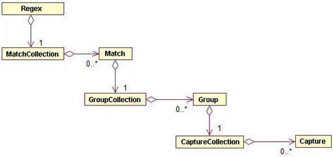 Using Regular Expressions Groups To Isolate Sub Matches Codeguru