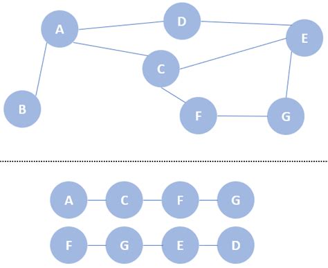 random walk in node embeddings deepwalk node2vec line and graphsage
