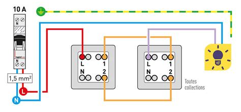 Advice Automation Strategy Zigbee Wifi Configuration Home Assistant Community