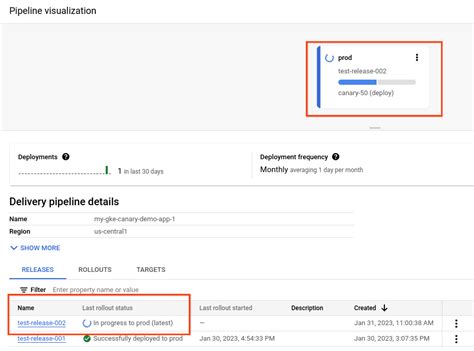 Google Cloud Deploy Adds Canary And Parallel Deployment Support