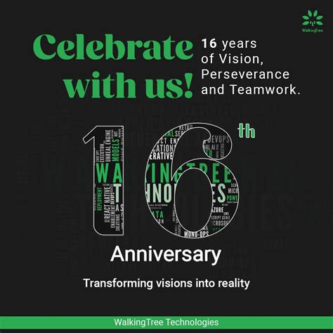 Walkingtree Technologies On Linkedin Productengineering Agile Devops Qualityassurance