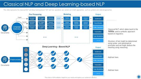 Natural Language Processing It Powerpoint Presentation Slides