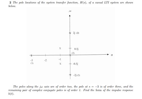 Solved The Pole Locations Of The System Transfer Function Chegg Com