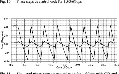 Figure 10 From All Digital Phase Interpolator Semantic Scholar