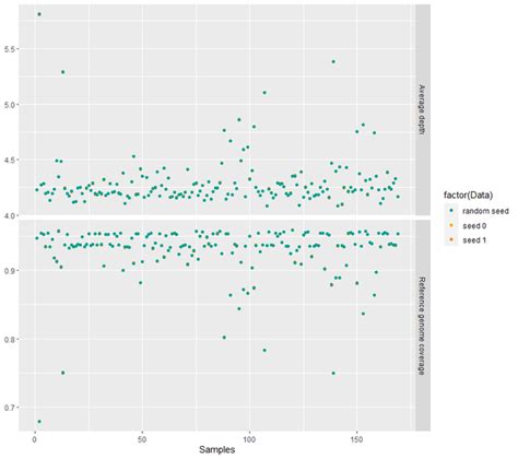 Samtools Subsampling Reads