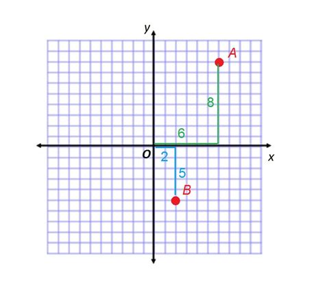 How To Graph Complex Numbers Advanced Geometry
